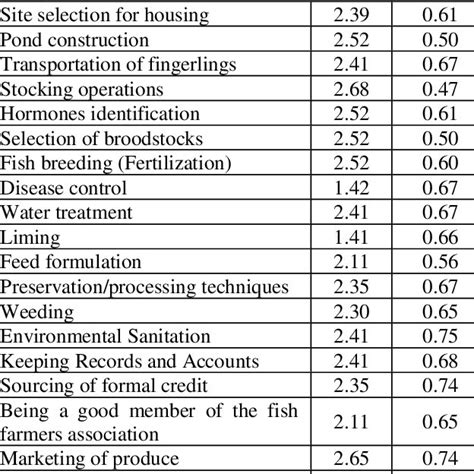 respondents information sources download scientific diagram