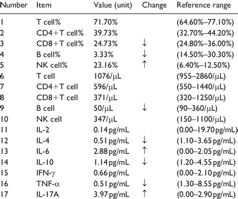 The Results Of Flow Cytometry Download Scientific Diagram