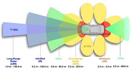 Tech Tutorial Driver Assistance Systems An Introduction To Adaptive
