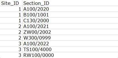 Python Reformatting Data Giving Each Value In A List It S Own Row While Retaining The List S