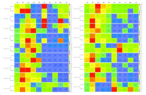 Comparison Expression Analysis Of Genes Involved In Flavonoid