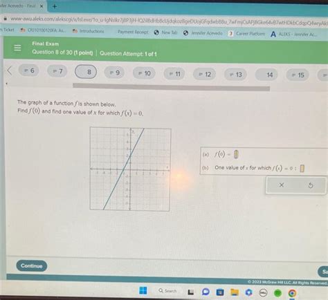Solved The Graph Of A Function F Is Shown Below Find F Chegg