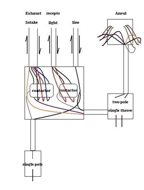 Ansul System Diagram