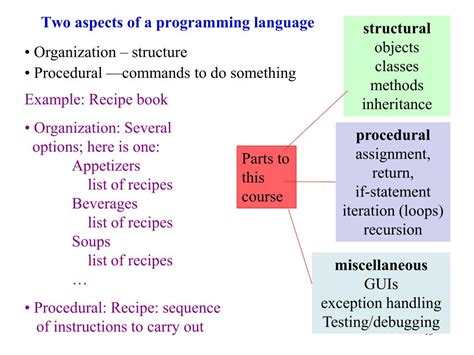Ppt Cs1110 Lecture 1 31 Aug 2010 Types Expressions Variables