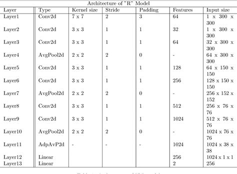 pulsenet deep learning ecg signal classification using random