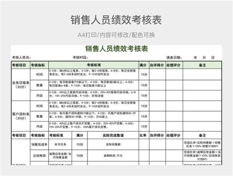 销售人员绩效考核表 515ppt