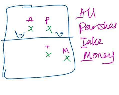 Clinical Skills CVS Flashcards Quizlet