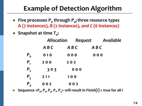deadlock detection pptx