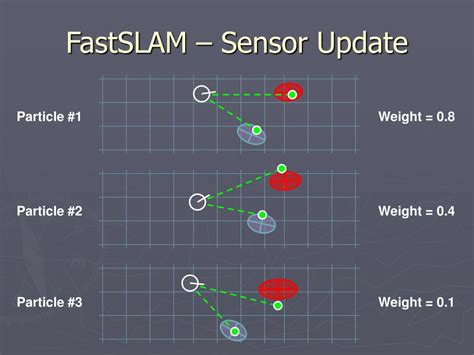 Ppt Simultaneous Localization And Mapping Powerpoint Presentation