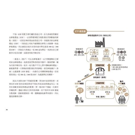 5本投資新手推薦書單📖理財新手、學買股票、學投資必看書籍分享～股癌柴鼠兄弟存股etf👍🏻 耳東陳 Susanchen Dcard