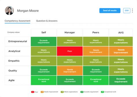 14 Métodos De Evaluación Del Desempeño Tu Guía Para Elegir
