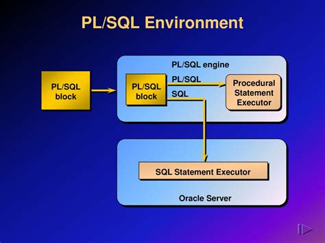 oracle and sql schedule timing topic 40 minutes lecture ppt download