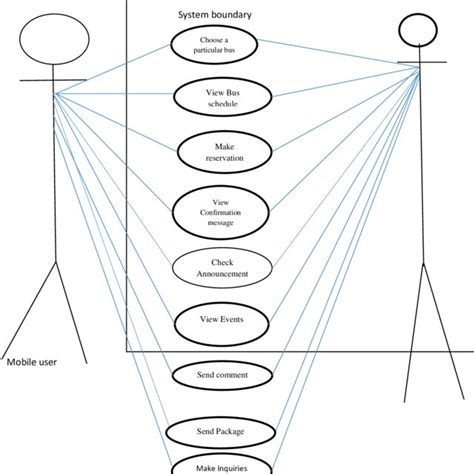 Use A Case Diagram Showing How The User Interacts With The System