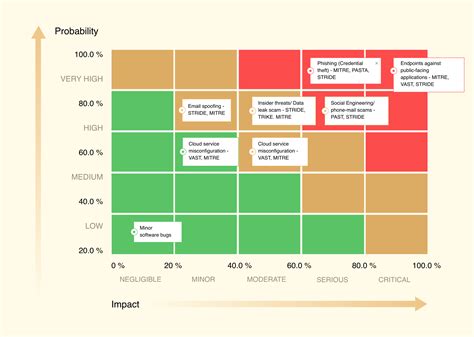 A Detailed Explainer On Threat Modeling Manageengine Log360