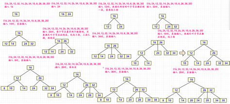 数据结构——多路查找树概念多路查找的定义 Csdn博客