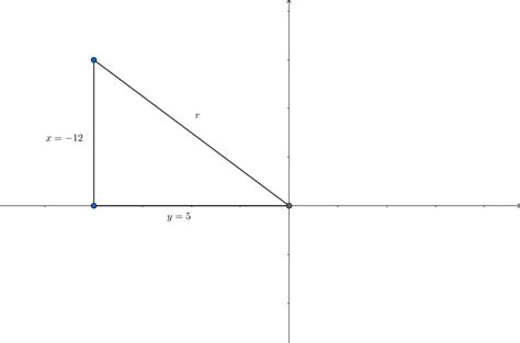 Find The Expression If Tan Theta Frac 12 5 Quizlet Find The Expression If Tan Theta Frac 12 5 Quizlet