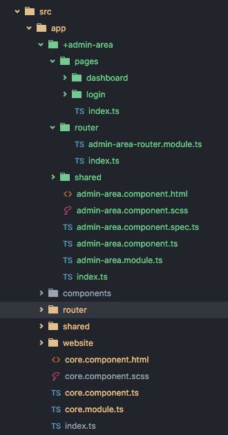 Angular 2 No Provider For Routeroutletmap When Lazy Loading Stack