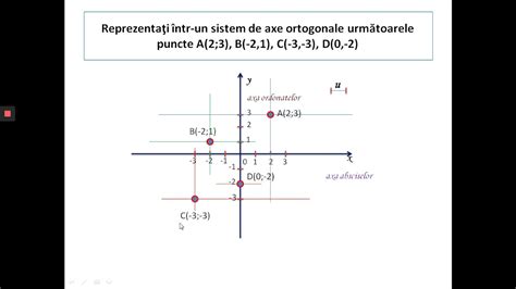 Reprezentarea Punctelor într Un Sistem De Axe Ortogonale Youtube