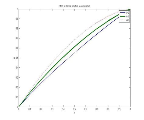 Effect Of Suctioninjection Parameter On Fluid Temperature í µí í