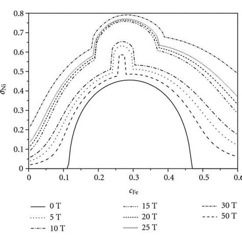 Experimentally Obtained “metastable” Phase Diagram Of Nife Alloys