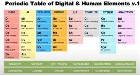 linkedin algorithm datascience analytics ml sql oracle ai vr… abhinav anand