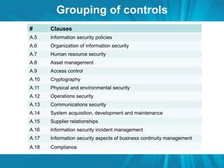 27001 2013 Iso Geek PPT Operating Systems Computer Software And Applications