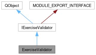 Open Typer ExerciseValidator Class Reference