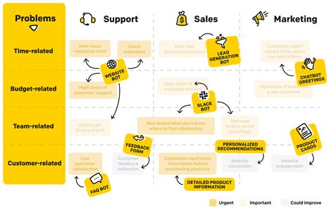Your Ultimate Chatbot Best Practices Guide