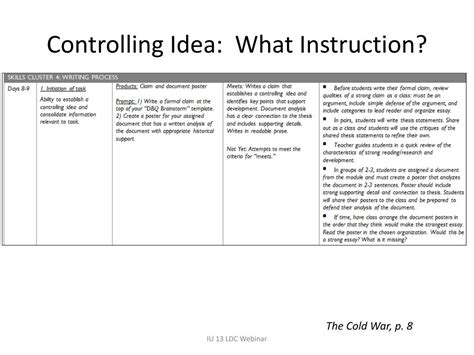 ppt implementing your ldc module writing tips and techniques