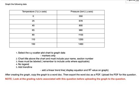 Solved Graph The Following Data Temperature Cx Axis