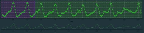 Javascript How To Generate Y Axis Grid Line On Subchart In C3 Charts