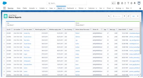 Salesforce Reports And Dashboards An Overview