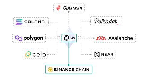 0x Protocol Liquidity As A Service Messari