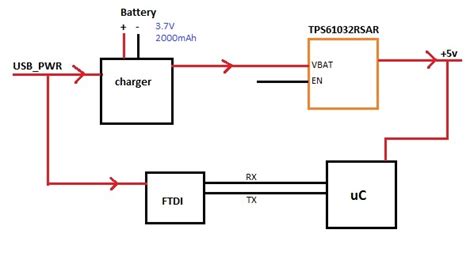TPS61032 Device Enable Pin EN Grounded But Still There Is Output Voltage Power Management