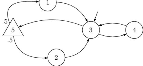 Optimal Strategies Require Memory In Weak Parity Games Download