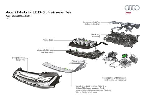 Matrix LED Headlights Audi Technology Portal