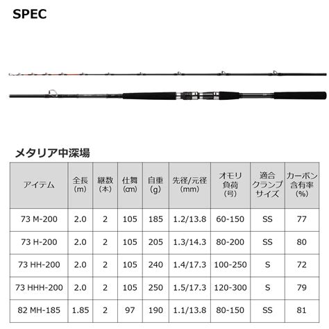 ダイワ メタリア 中深場 82 Mh 185 上島釣具店