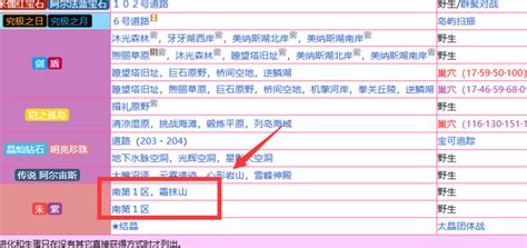 switch宝可梦紫拉鲁拉斯在哪抓 宝可梦朱 紫问答 梦幻手游网