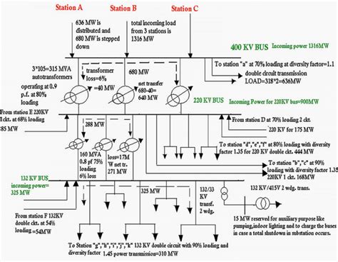 Construction And Electrical Design Of 400 220 132 Kv Power Substation Eep