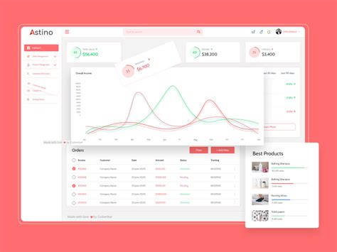 E Commerce Admin Dashboard Uiux Design Free Xd Resource Adobe Xd