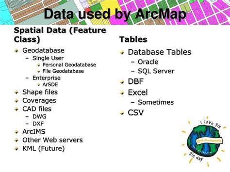 PPT Intro To ArcMap PowerPoint Presentation Free Download ID 6496400