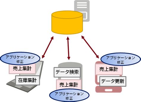 Postgresql Postgresql