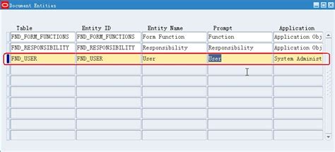 Standard Attachments In Oracle Form 标准附件 Csdn博客