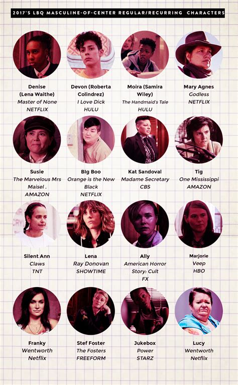 In 2017 Lesbian And Bisexual Tv Characters Did Pretty Ok And Thats A