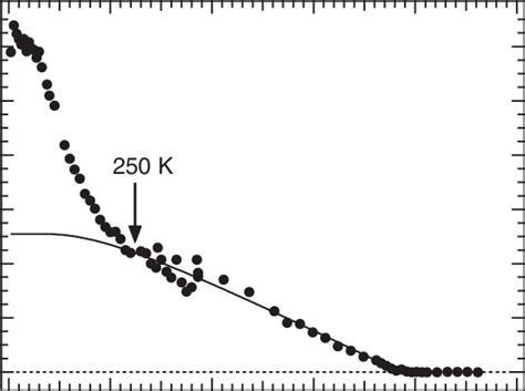The Square Of The Excess Octahedral Distortion As A Function Of Download Scientific Diagram