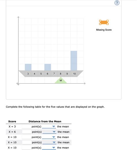 The Incomplete Histogram For A Sample Consisting Of