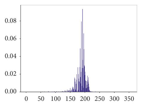 a rgb color image b h component histogram c abc based result