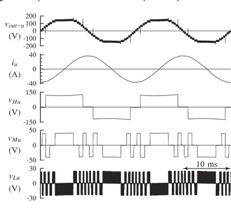 Figure 1 From A Transformerless D Statcom Based On A Multi Voltage