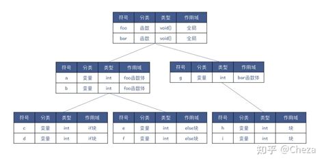 【转载易懂清晰】编译原理直观入门 知乎